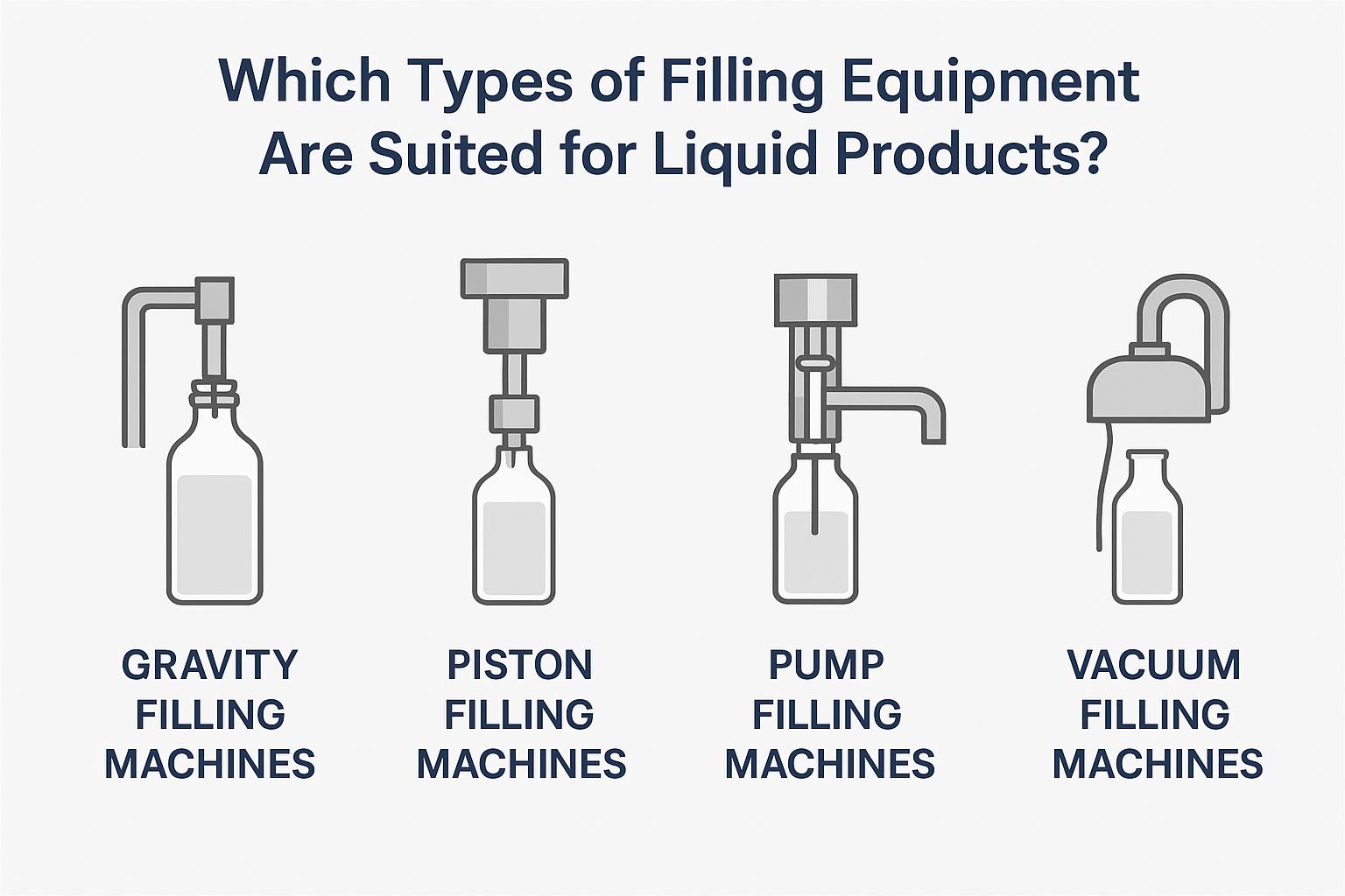 Which Types of Filling Equipment Are Suited for Liquid Products?